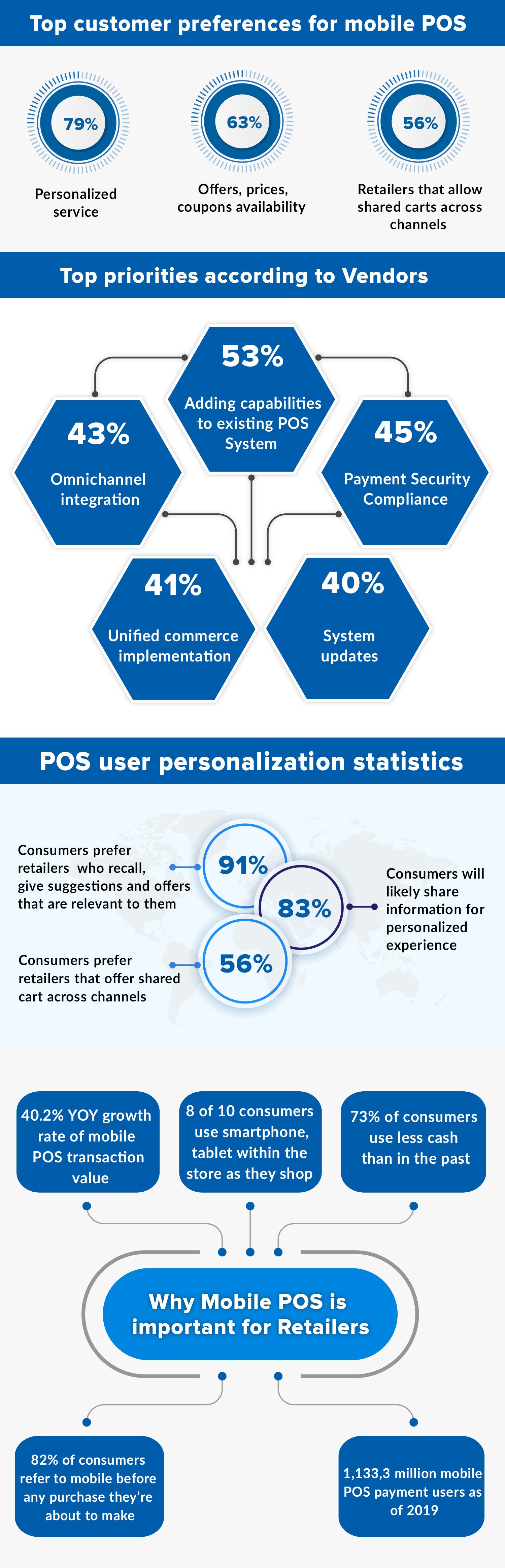 Dynamics 365 for Retail: Transform Your Retail Business